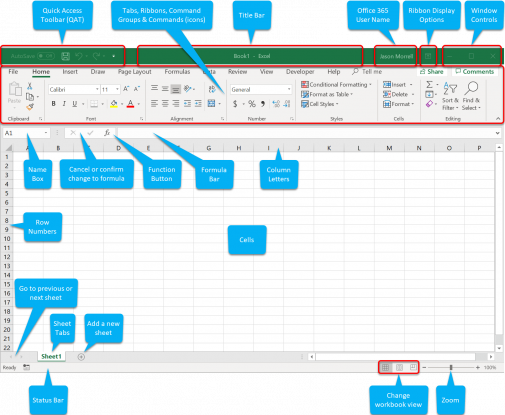 Excel Screen: A Beginners Tour