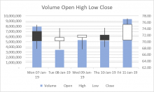 4 Excel Stock Charts to Track Stock Price and Volume
