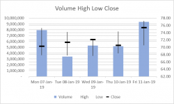 4 Excel Stock Charts to Track Stock Price and Volume