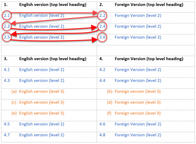 Dual multilevel numbering in Word | How to set it up correctly